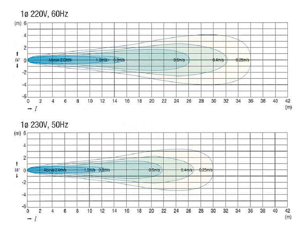 Ductless Fan | Rosenberg
