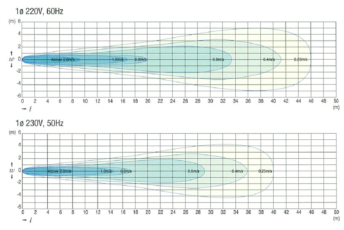 Ductless Fan | Rosenberg